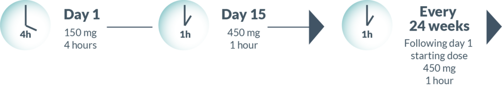 Dosing and administration - BRIUMVI® (ublituximabxiiy) HCP