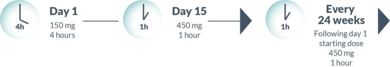 Dosing and administration - BRIUMVI® (ublituximabxiiy) HCP
