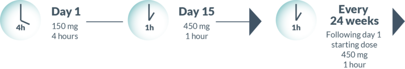 Dosing and administration - BRIUMVI® (ublituximabxiiy) HCP