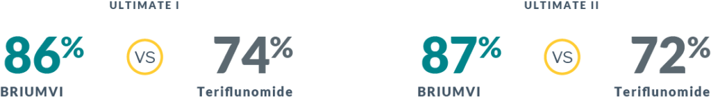 MS Clinical Trial Results | BRIUMVI® (ublituximab-xiiy) HCP