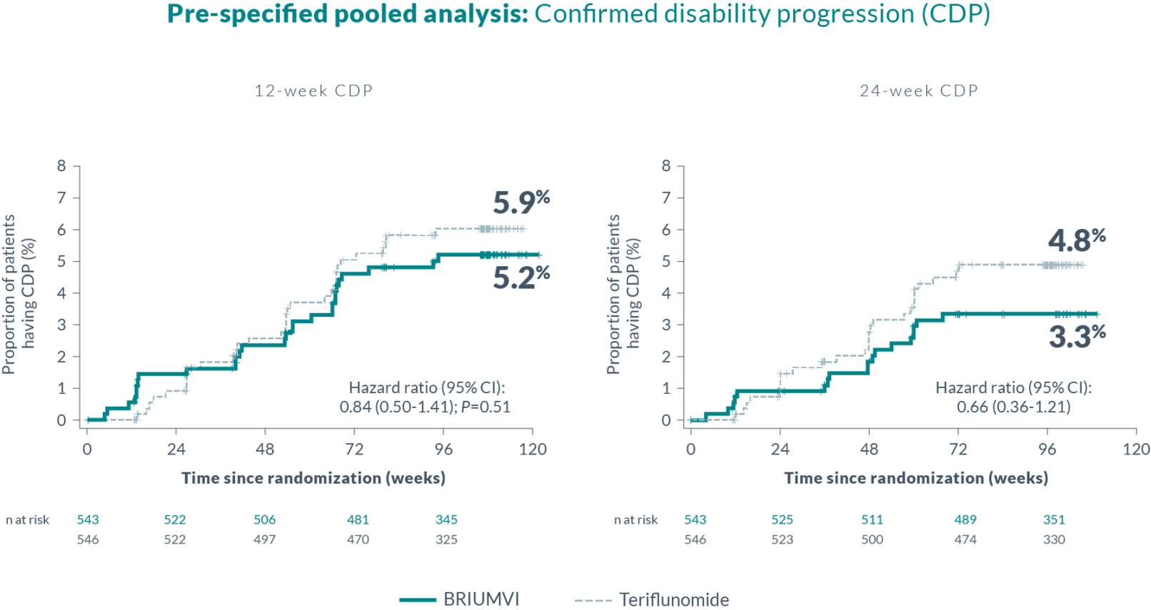 Proven efficacy - BRIUMVI® (ublituximab-xiiy) HCP