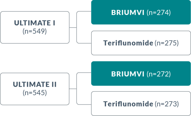 MS Treatment Design | BRIUMVI® (ublituximab-xiiy) HCP