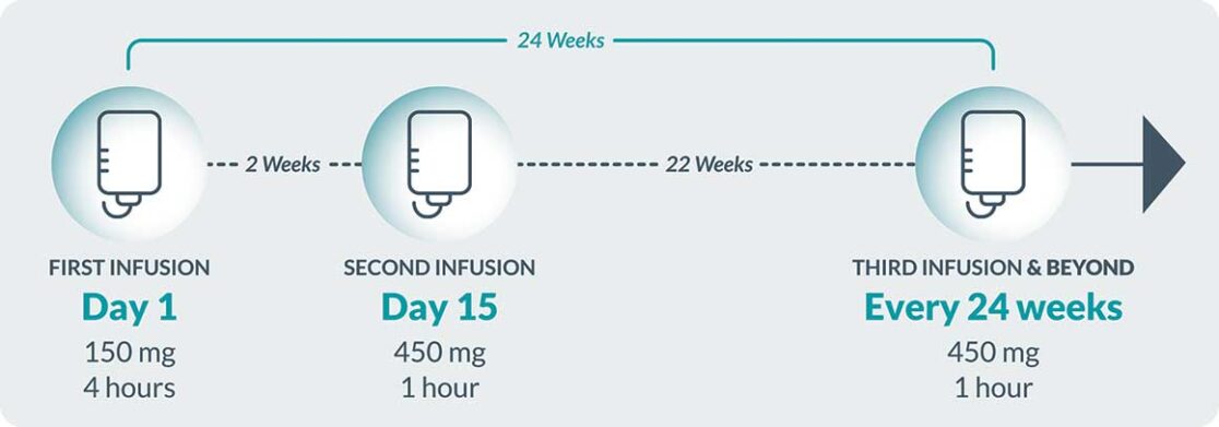 Infusion for MS | BRIUMVI® (ublituximab-xiiy) HCP