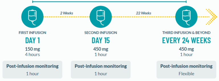 Infusion for MS | BRIUMVI® (ublituximab-xiiy) HCP